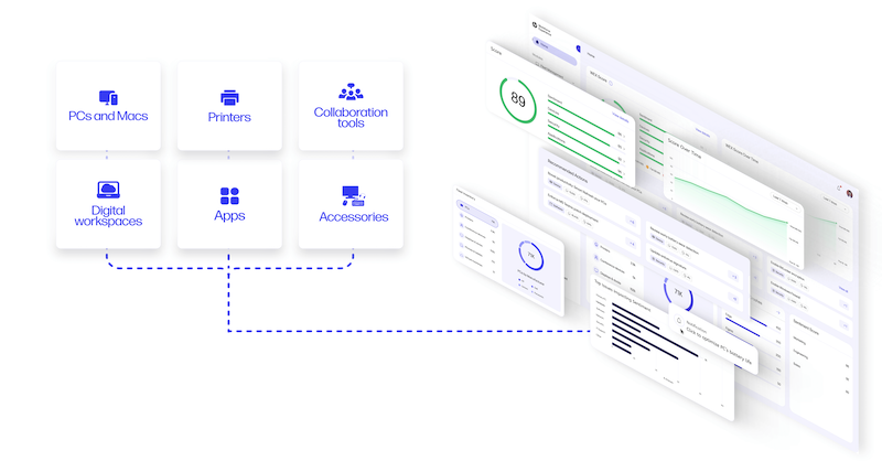 HP Named a Visionary in the Gartner® Magic Quadrant™ for DEX